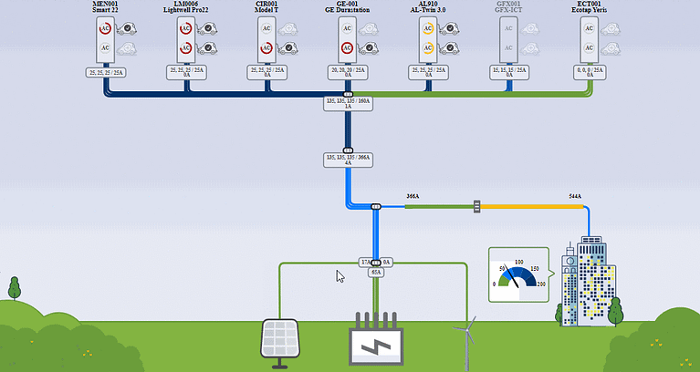 A Complete Guide of EV Charging Load Management